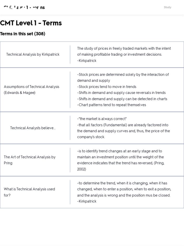 CMT Level 1 - Terms Flashcards - Quizlet | PDF