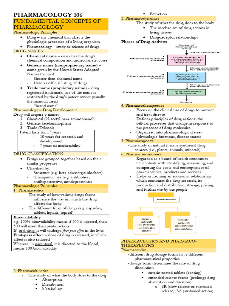PHARMACOLOGY 106 | PDF