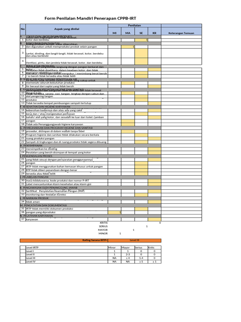 Checklist CPPB-IRT (Penilaian Mandiri) | PDF
