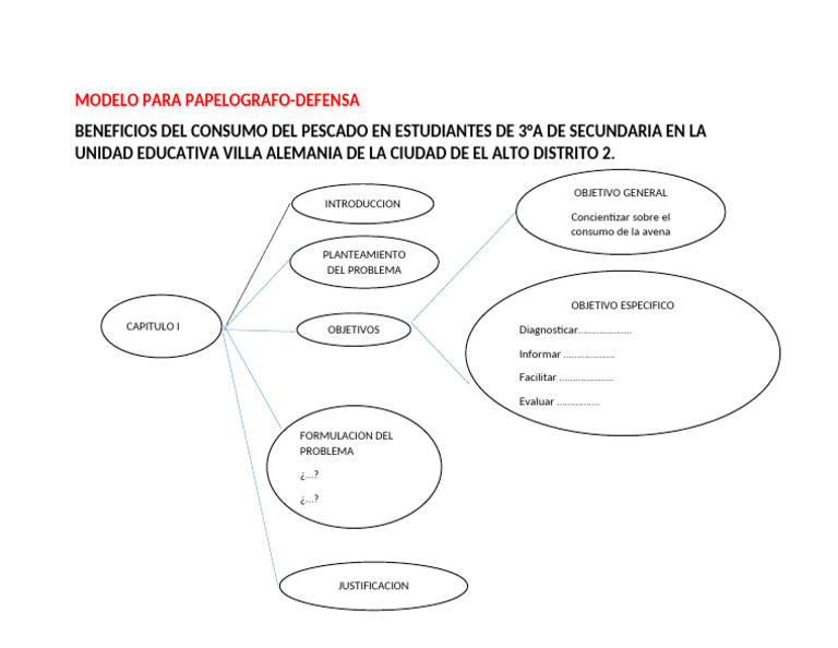 Esquema Cap I - Ejemplo | PDF