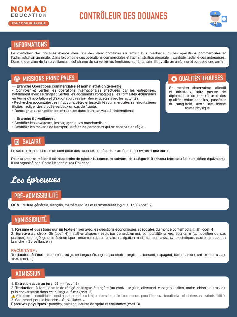Contrôleur des douanes | PDF