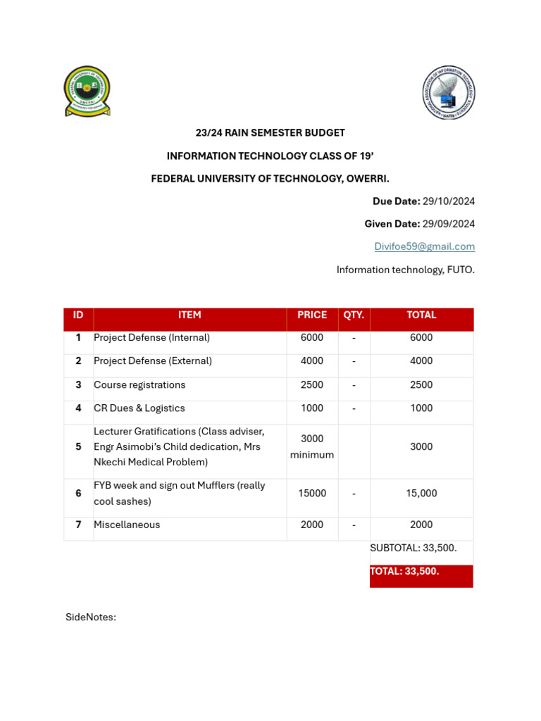 23-24 Rain Semester Budget | PDF