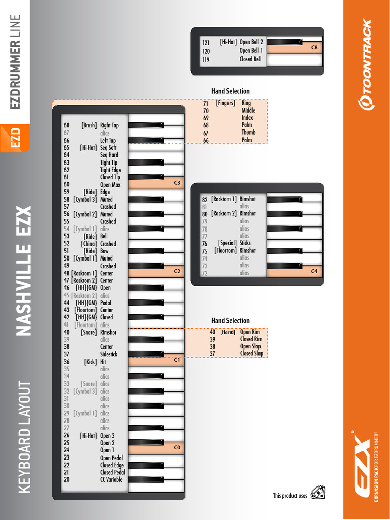EZX Keys | PDF