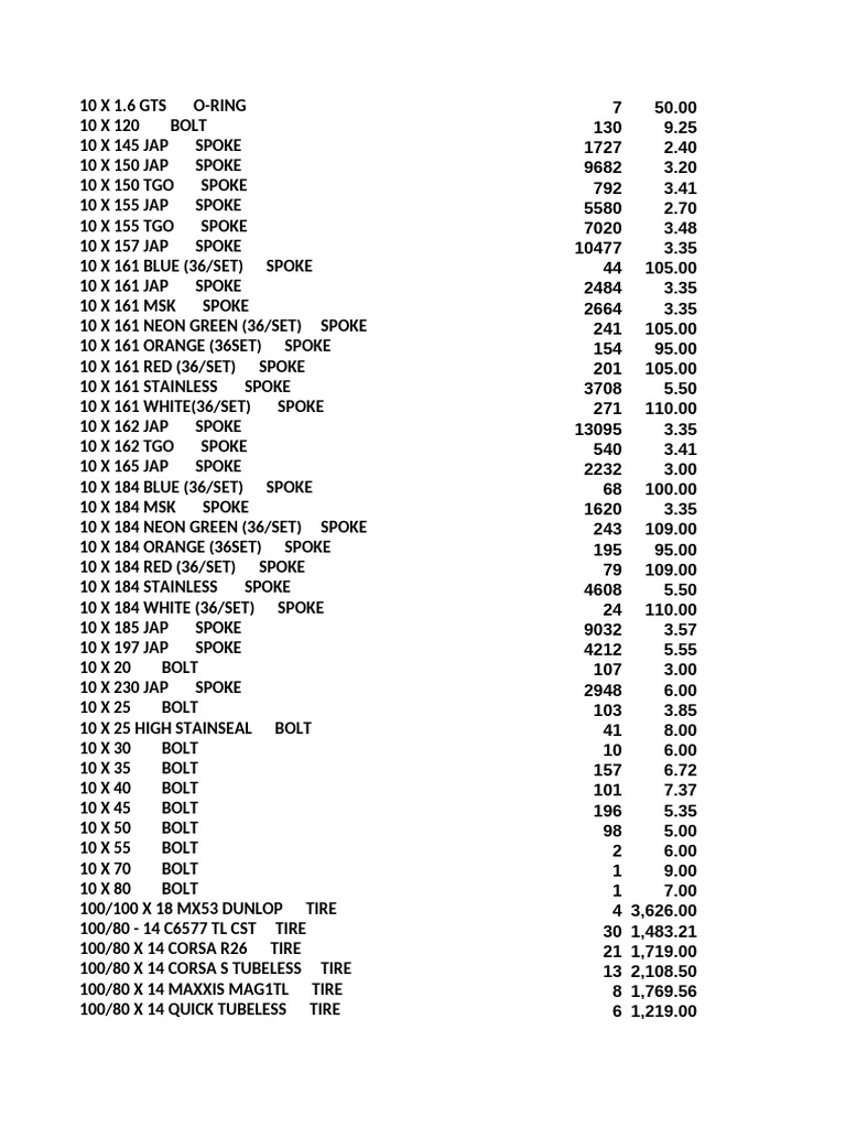 Pricelist 1 5 24 | PDF