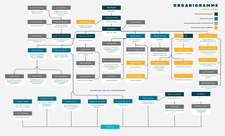 Organigramme-2024-2025 | PDF