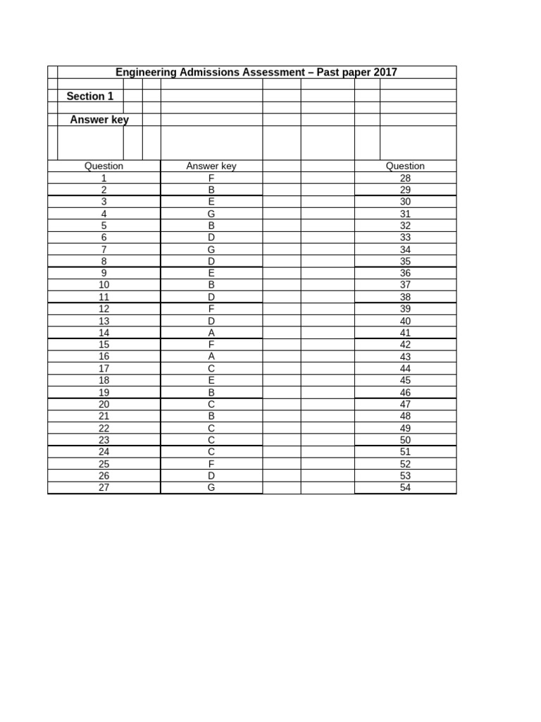 ENGAA 2017 Section 1 Answer Key | PDF