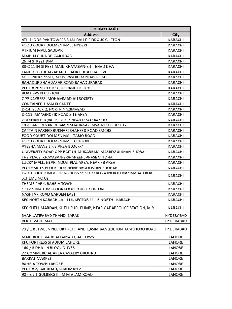 KFC Pakistan Outlets | PDF