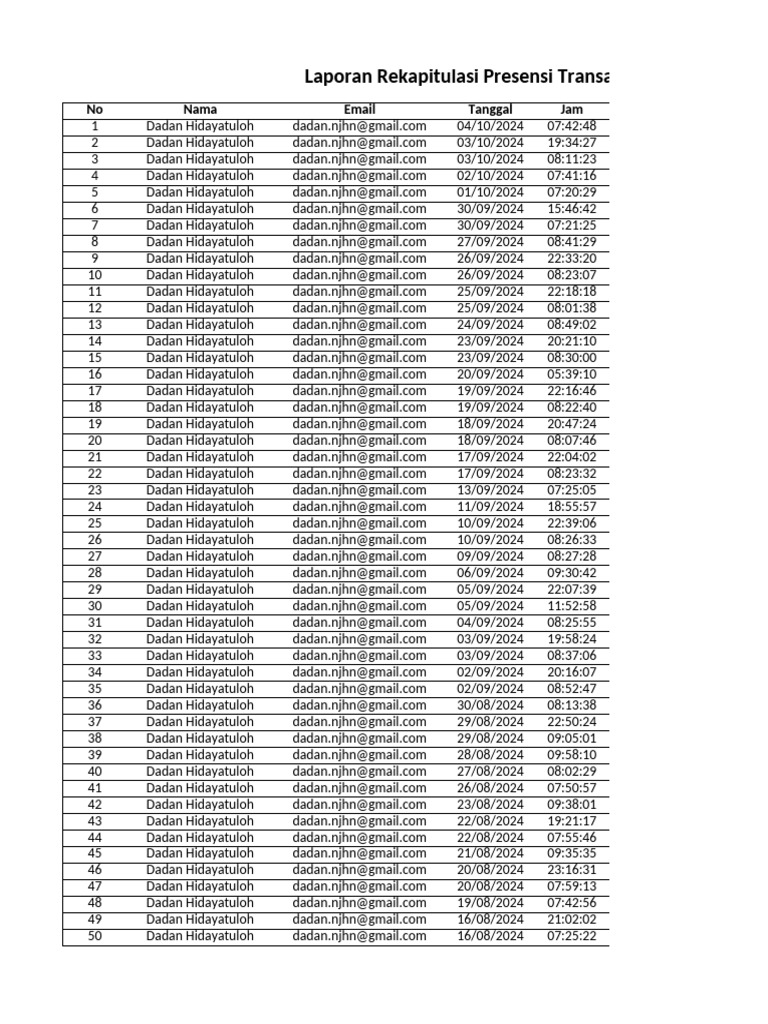 Rekap Presensi - 140220 | PDF