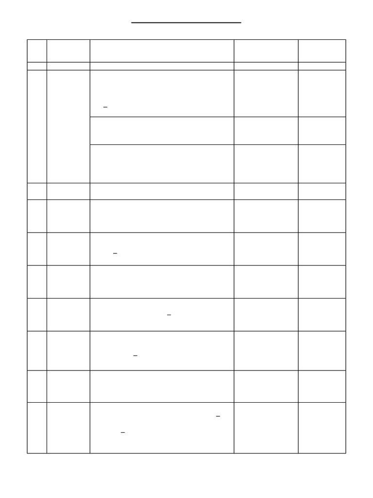 Date Wise List of Activities | PDF