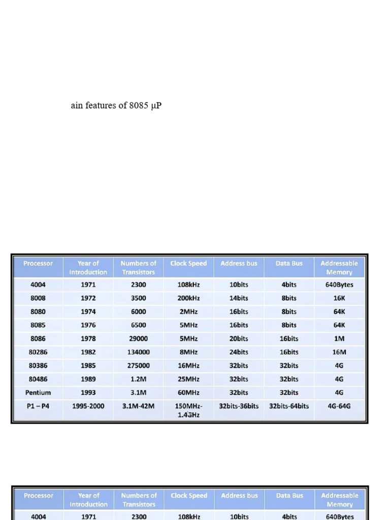 Microprocessor and Microcontroller PDF Notes Part-5 | PDF Microprocessor and Microcontroller PDF Notes Part-5 | PDF