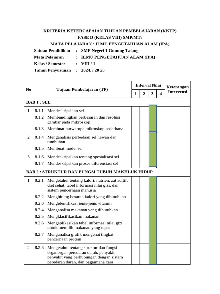 KKTP Ipa K-Viii | PDF