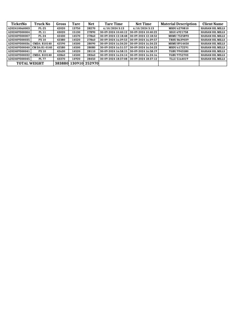 Ticketno Truck No Gross Tare Net Tare Time Net Time Material Description Client Name | PDF