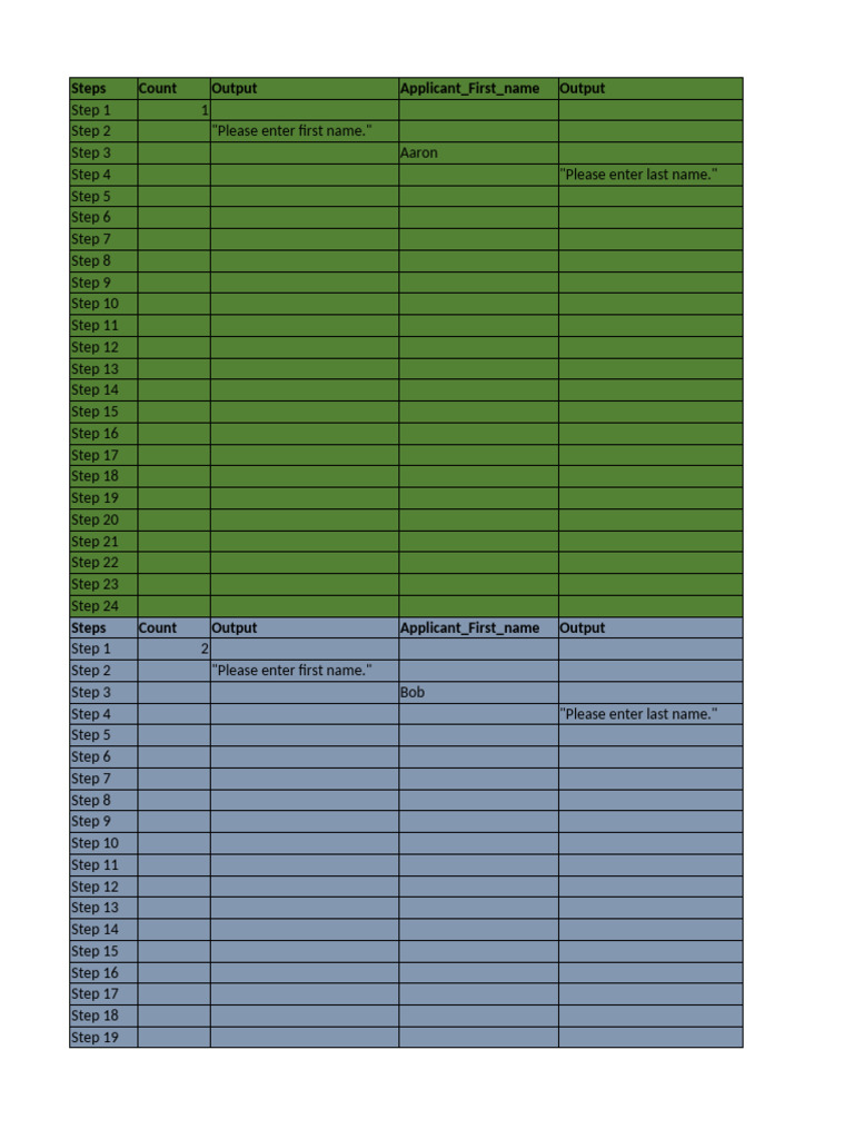 J.Primo, R.Stephen-Trace Table | PDF | Gross Income | Cooking, Food & Wine