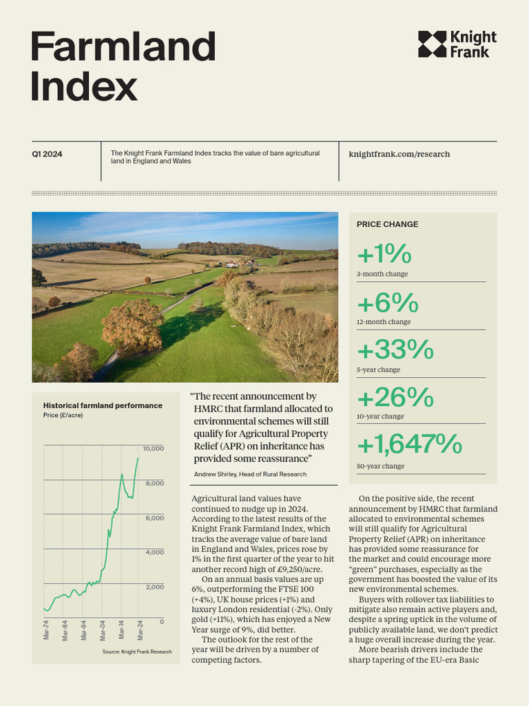 English Farmland Index Q1 2024 | PDF