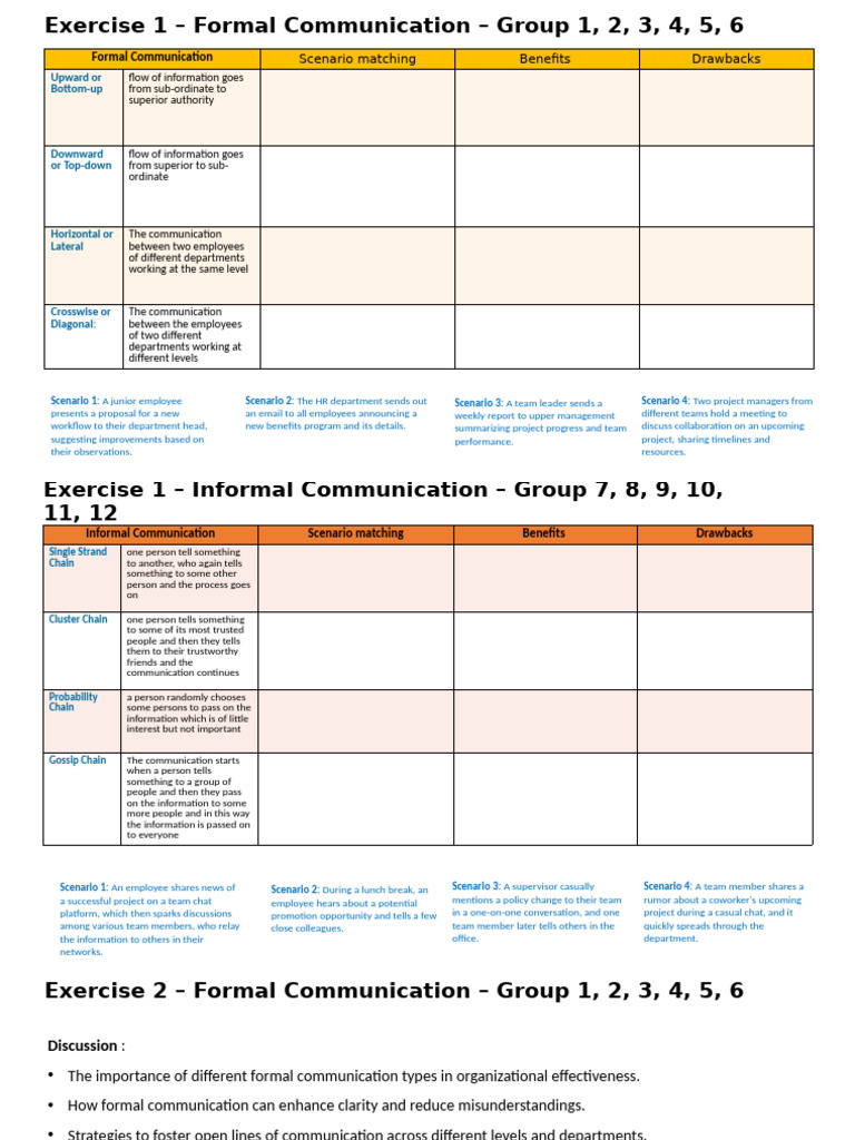 Exercise - Employee Communication | PDF | Communication | Career & Growth