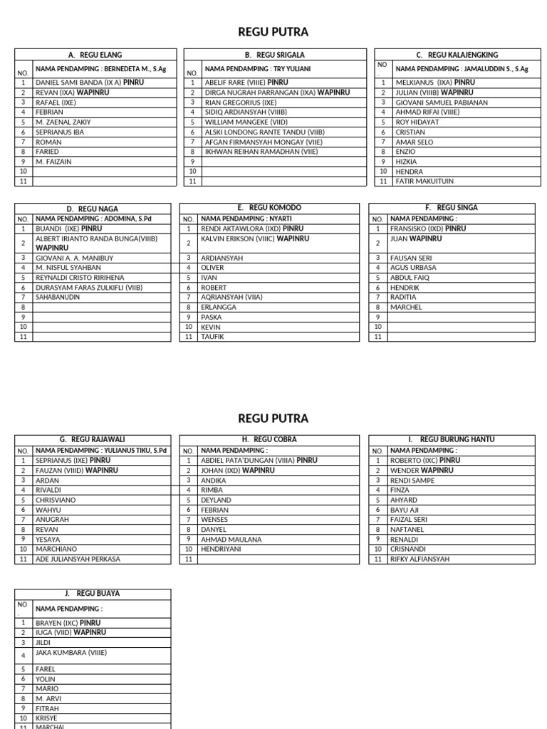 Regu Putra 2024 | PDF