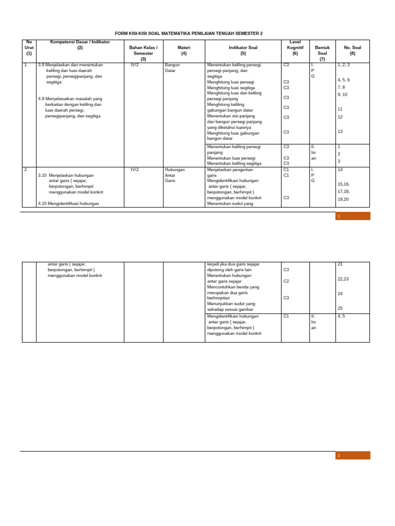MTK - Kisi-Kisi PTS Genap Kls 4 | PDF