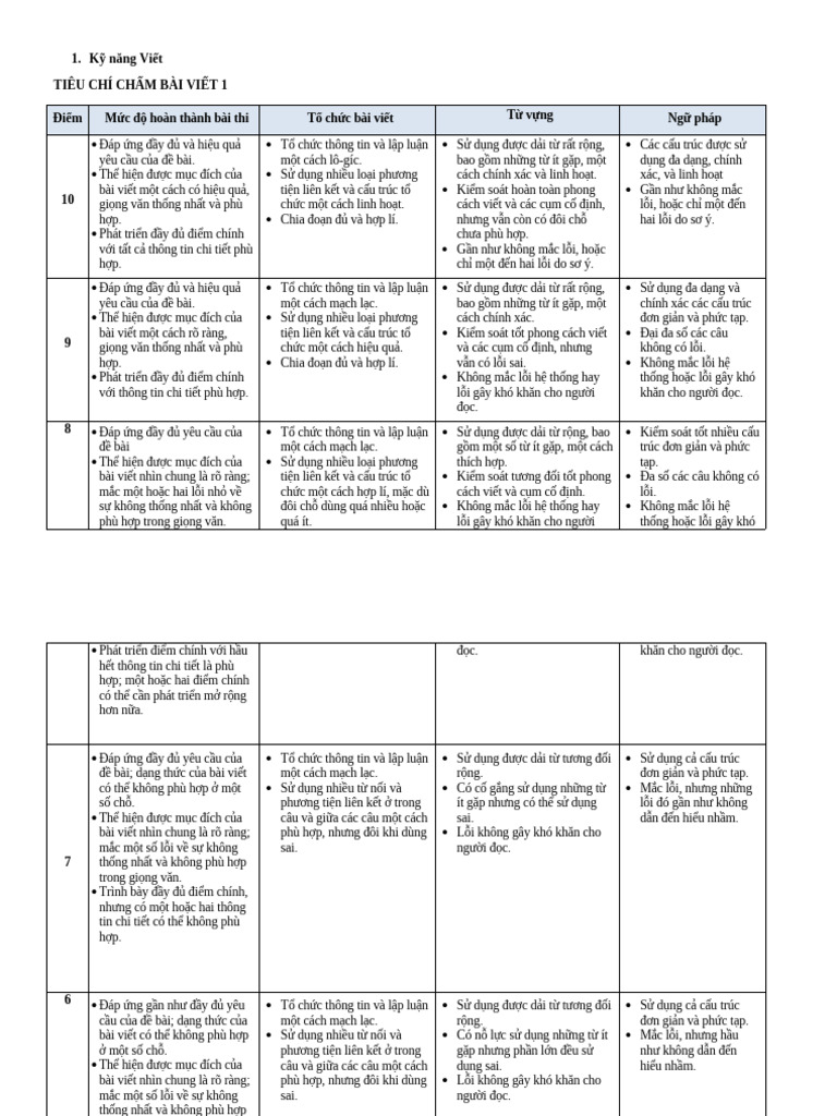 Tieu Chi Cham Diem Noi Viet | PDF | Vietnamese People | Computers