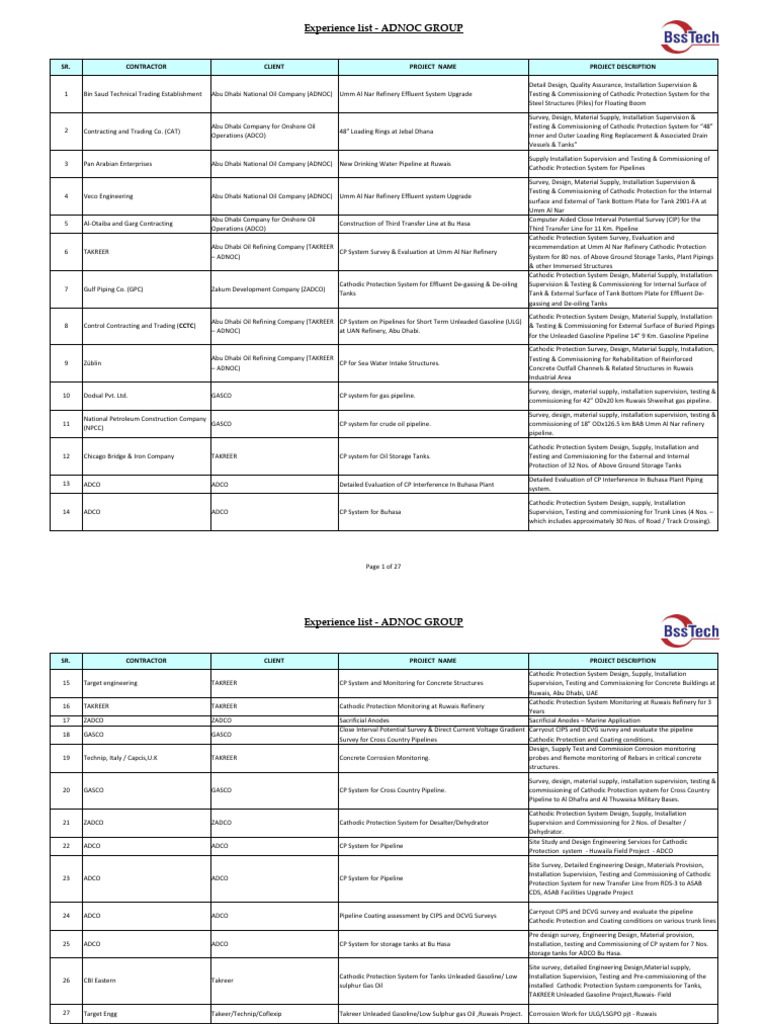 Experience List - ADNOC GROUP | PDF