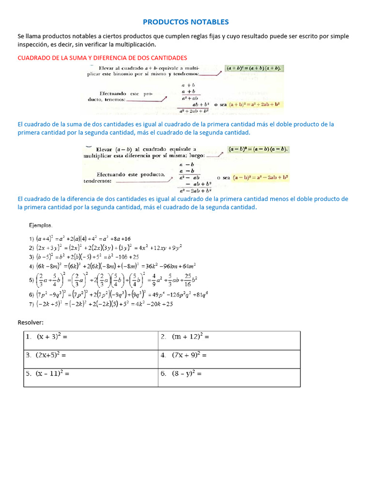 Productos Notables | PDF