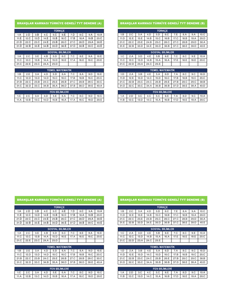 20240514121116-7029-Tyt Deneme Sinavi Cevap Anahtari | PDF