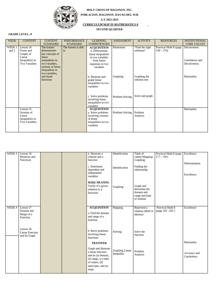 q2 Curriculum Map Grade 8 | PDF
