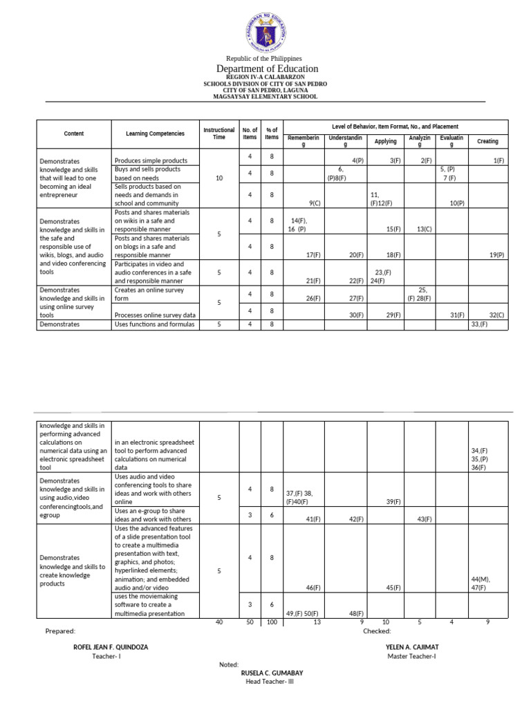 Tos Tle - 6 Q1 - 100047 | PDF