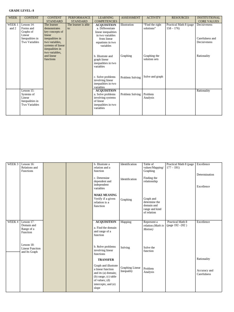 q2 Curriculum Map Grade 8 | PDF