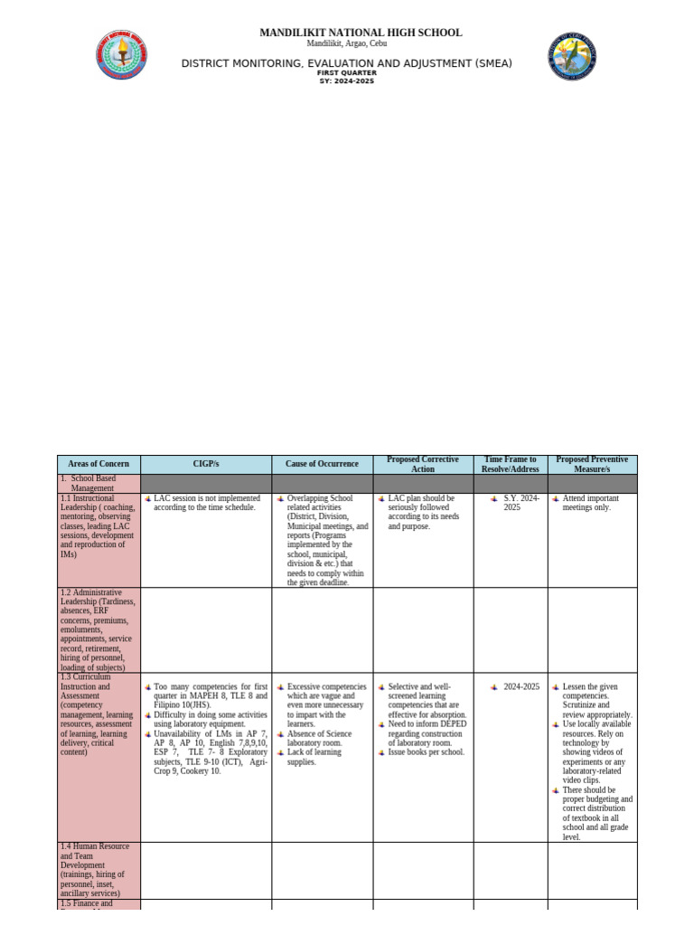 Smea Q1 Mandilikit NHS 2024-2025 | PDF