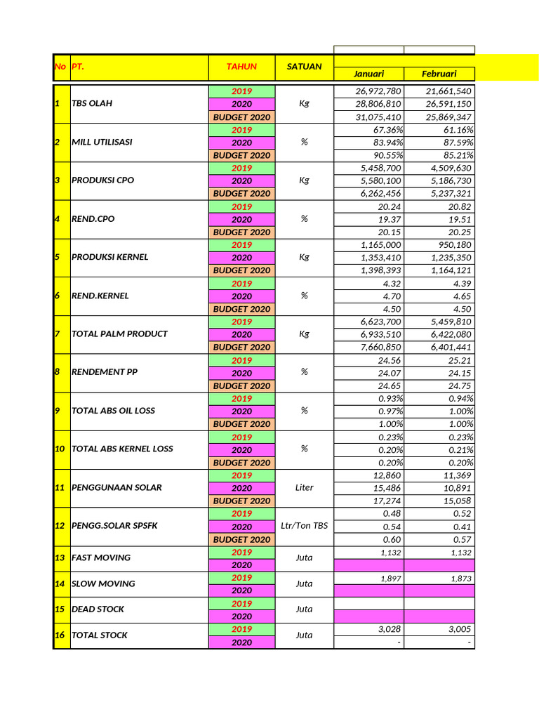 Format Data Harian EDI 2022 | PDF