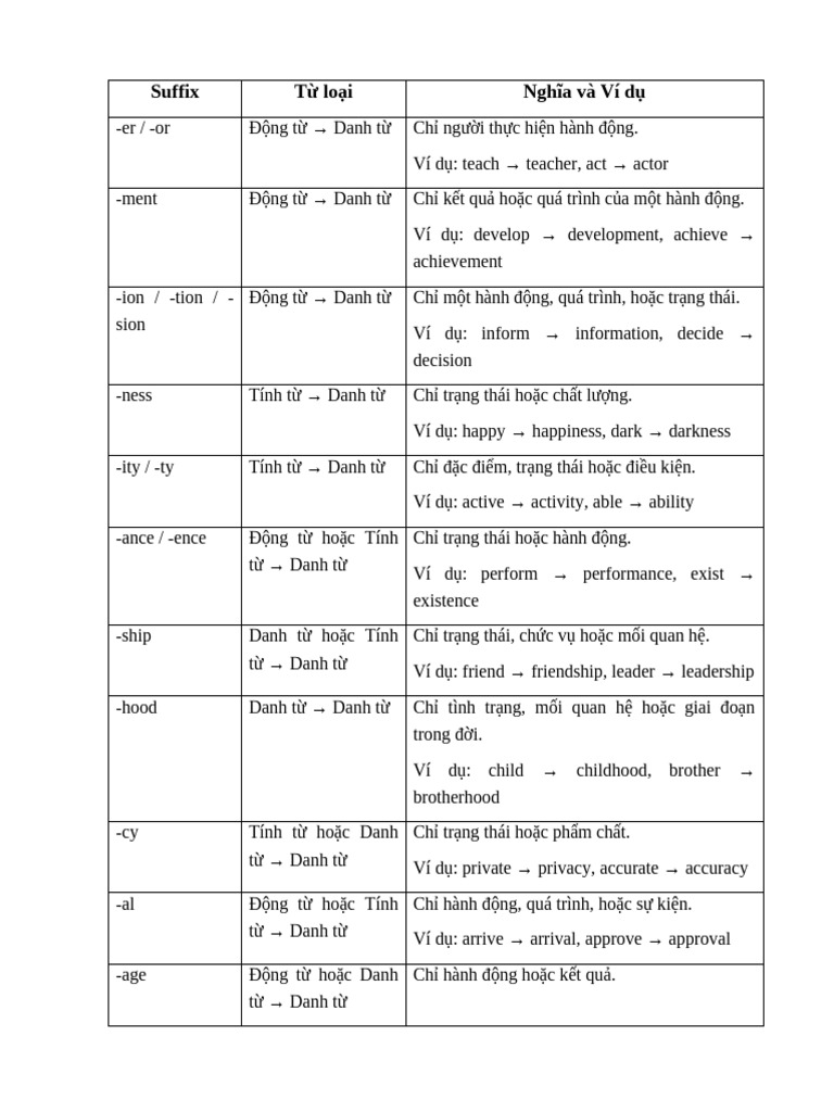 Suffix Table Formation Examples | PDF