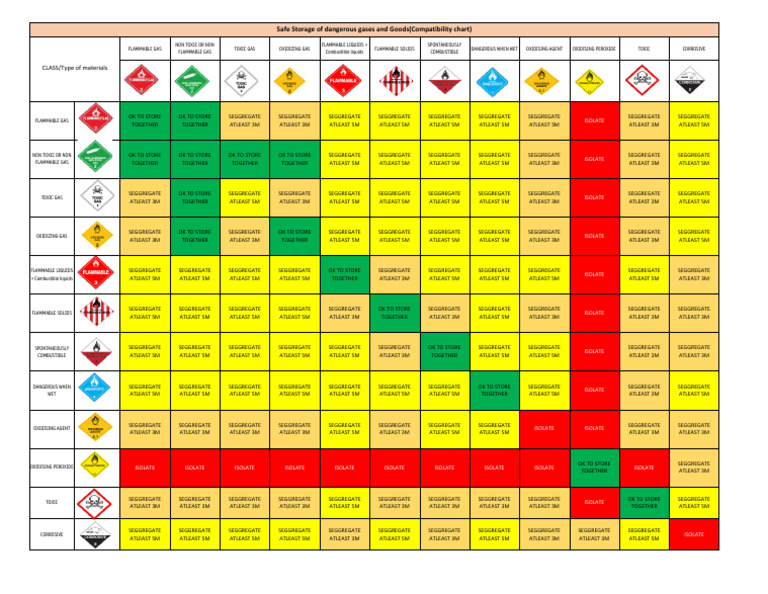 Compatibility Chart | PDF