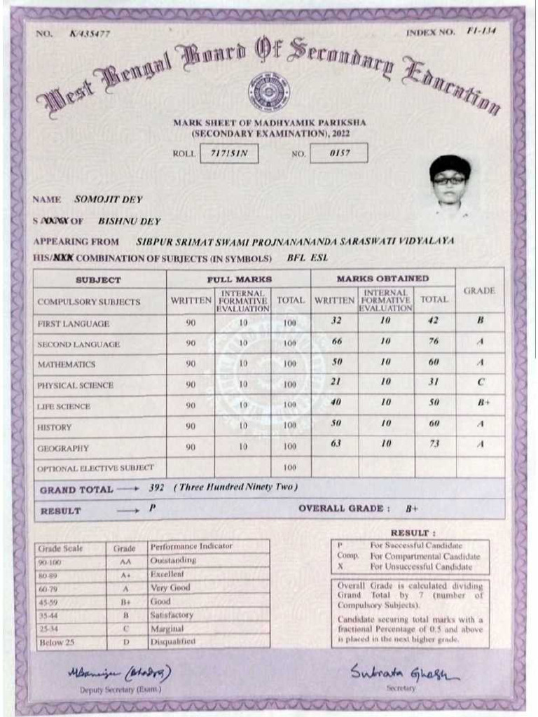 Class X Marksheet Pdf