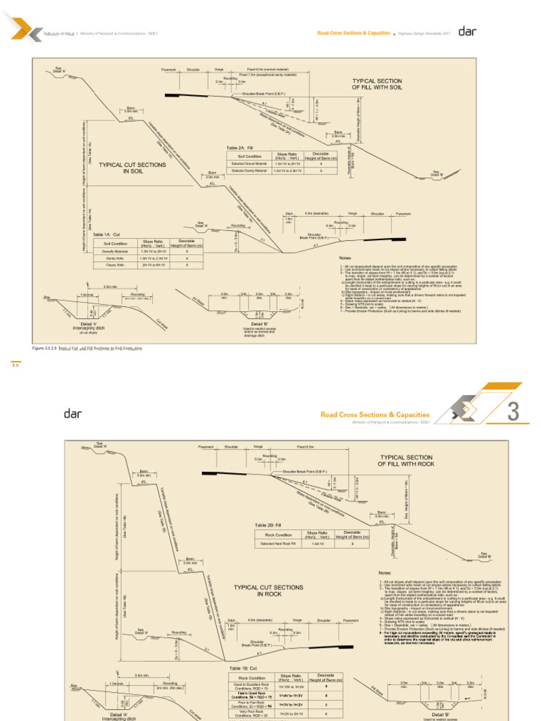 Cut Section Typical | PDF