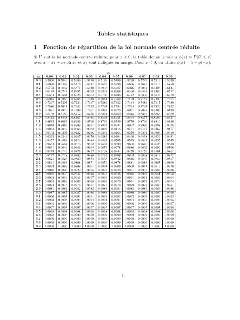 Tables Statistiques 1 Fonction de R Epartition de La Loi Normale Centr ...