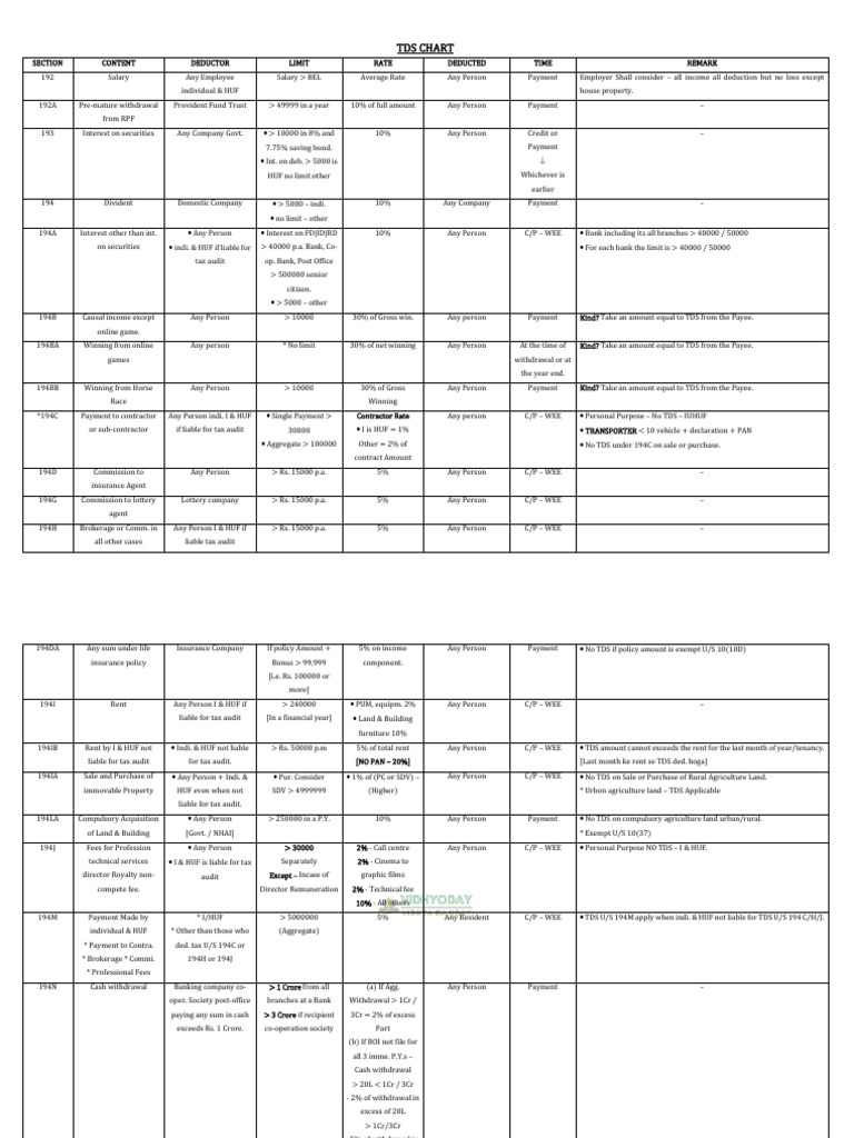 TDS Chart-1 | PDF