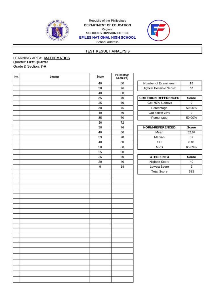 Automated Test Result Analysis Template | PDF