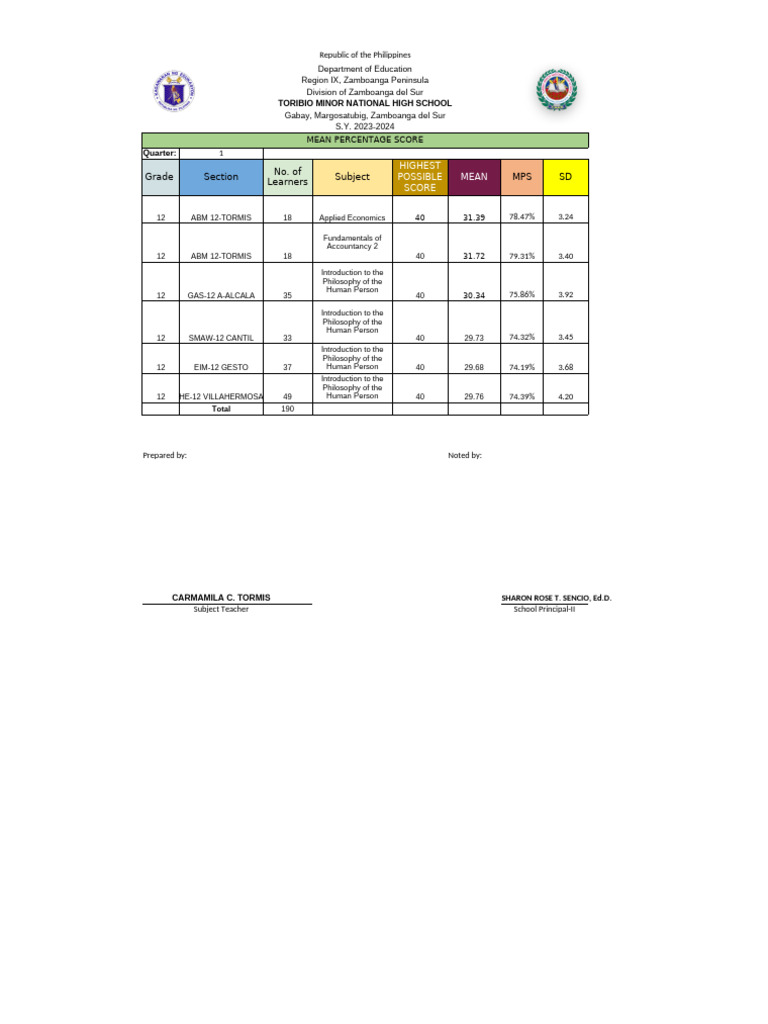 Tormis MPS | PDF