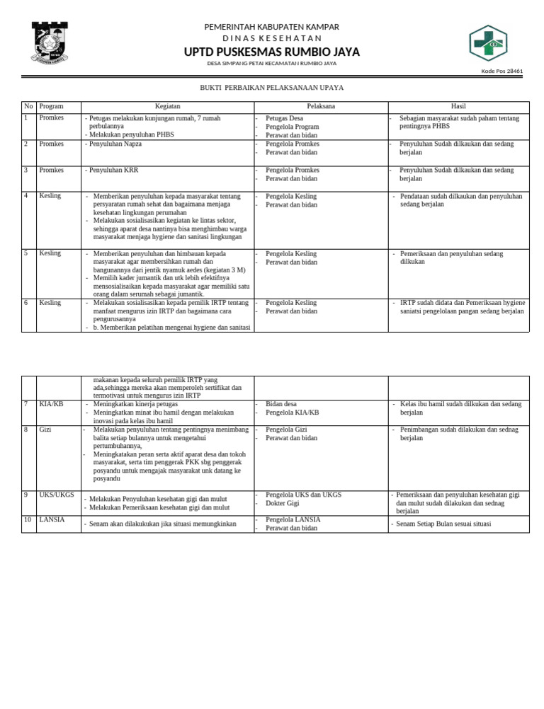 bUKTI tndk lanjut UPAYA | PDF