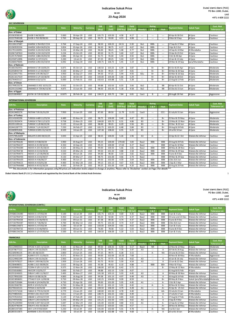 Dib Sukuk List | PDF