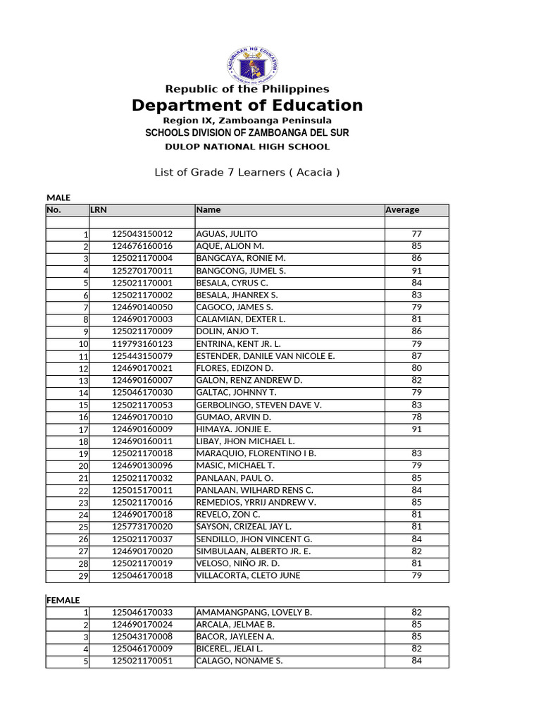 Grade 7-9 Learners List - Dulop National High School | PDF