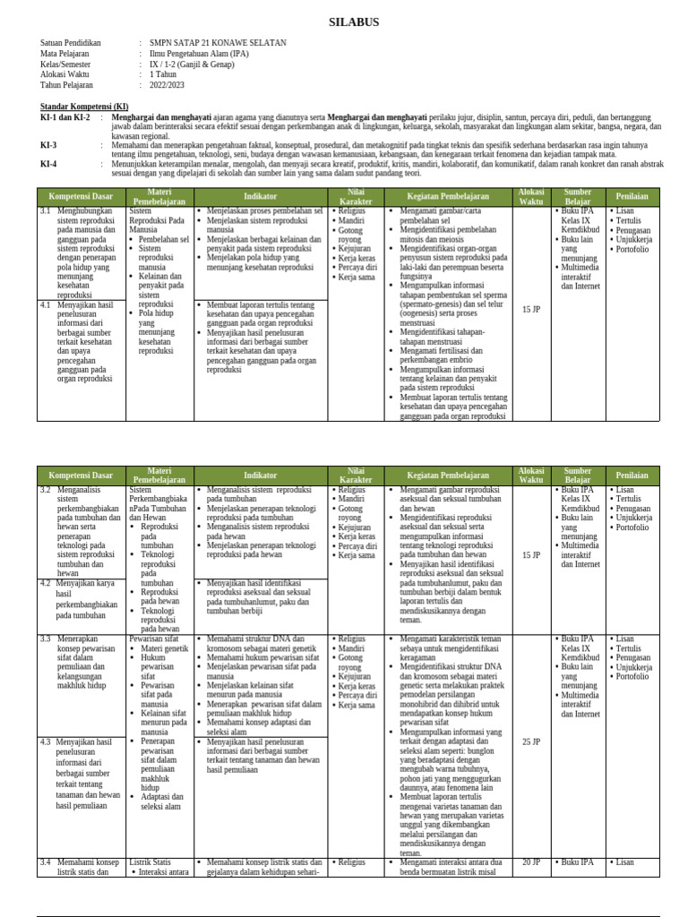 Silabus (8 Kolom) | PDF