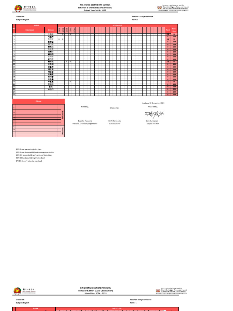 Behavior Report Grade 8 | PDF