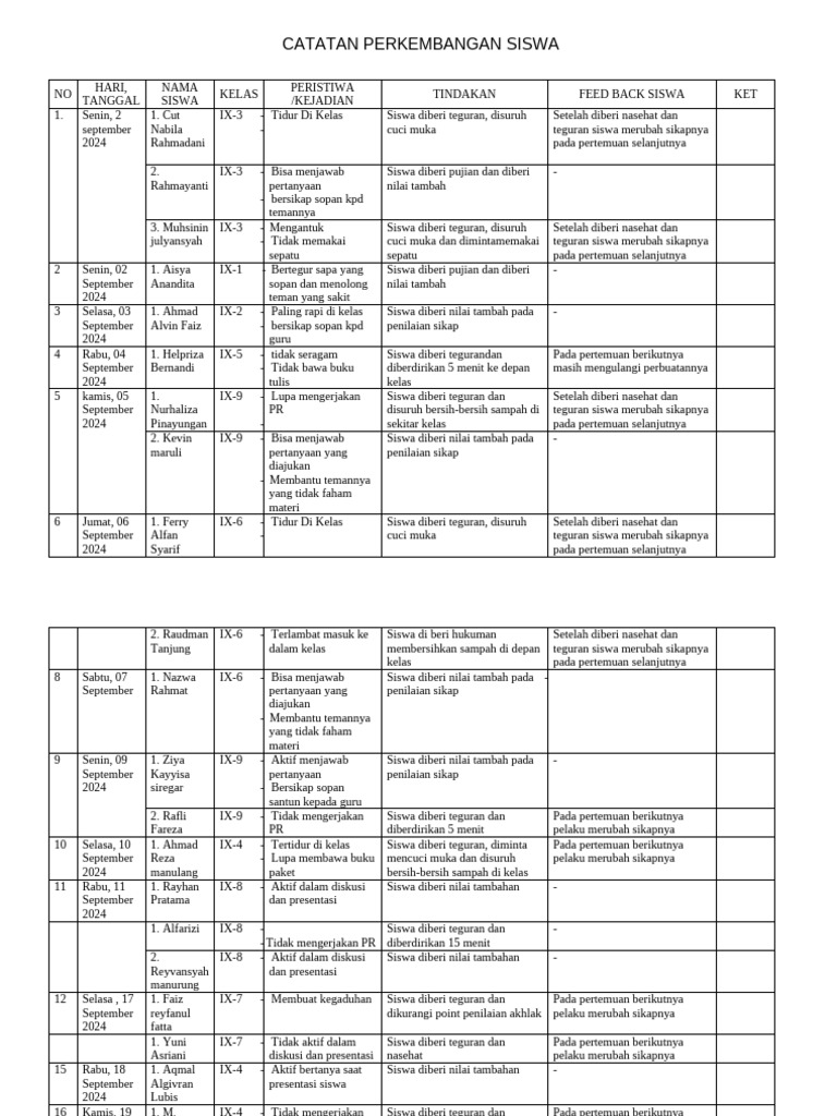 Catatan Perkembangan Siswa | PDF
