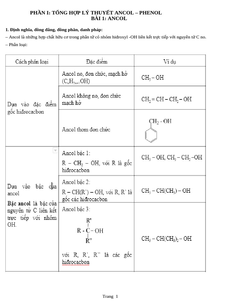 Ôn Tập Ancol Andehit Axit Cacboxylic | PDF