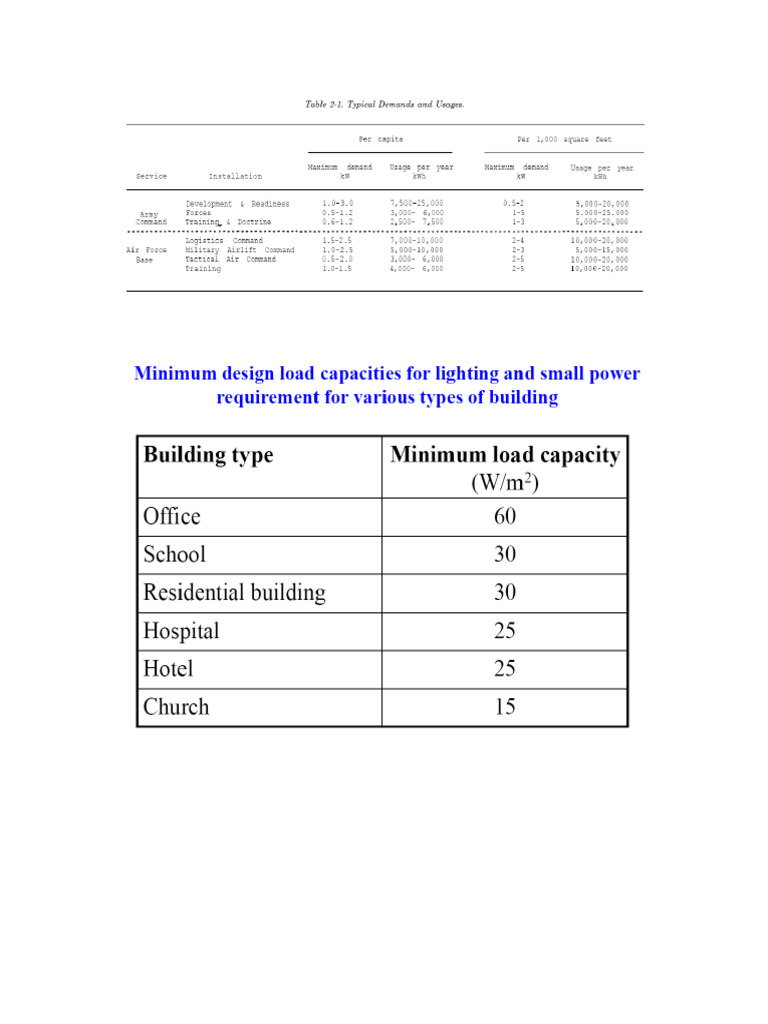 Watt Per Square Meter Based On Other Regulations | PDF