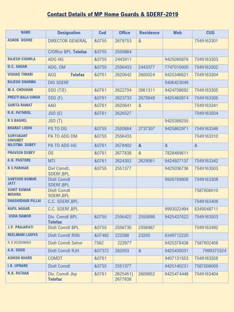 HG and SDERF Contact Details 2019 | PDF