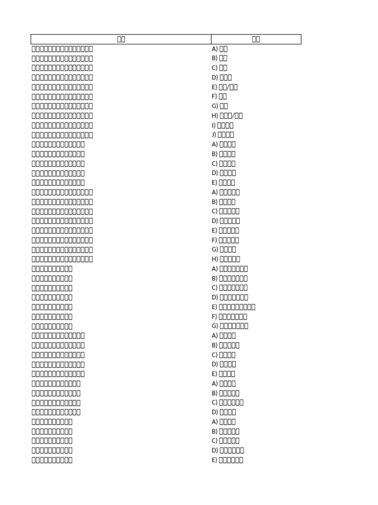 Updated Questionnaire Spreadsheet | PDF