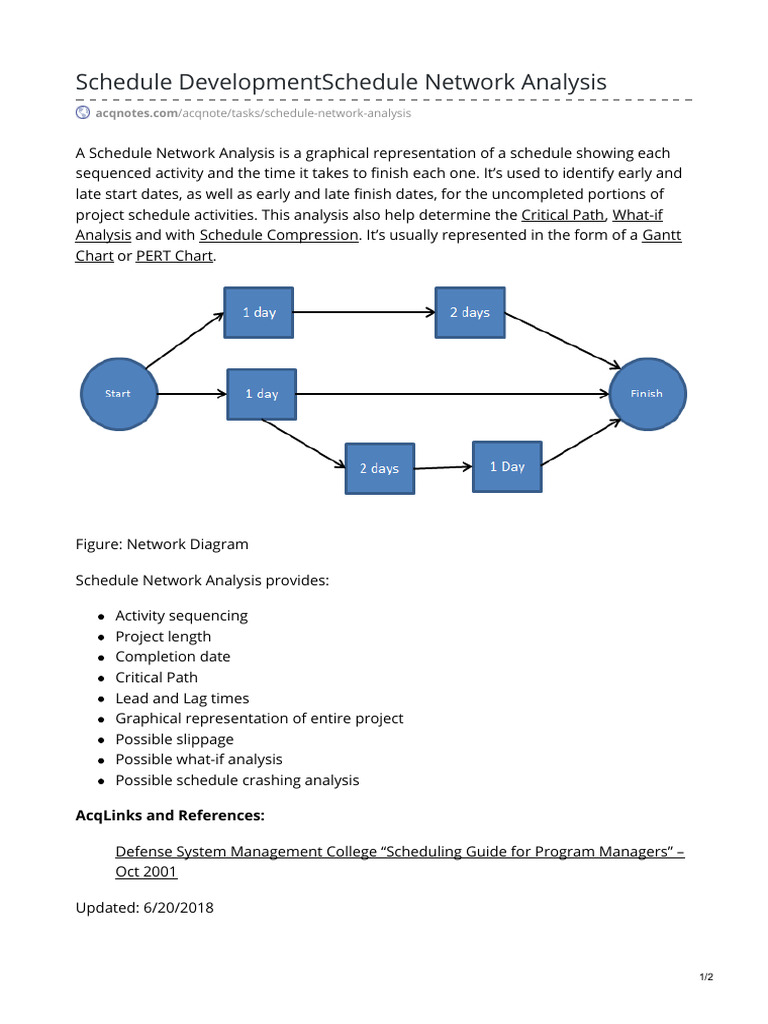 Schedule DevelopmentSchedule Network Analysis | PDF