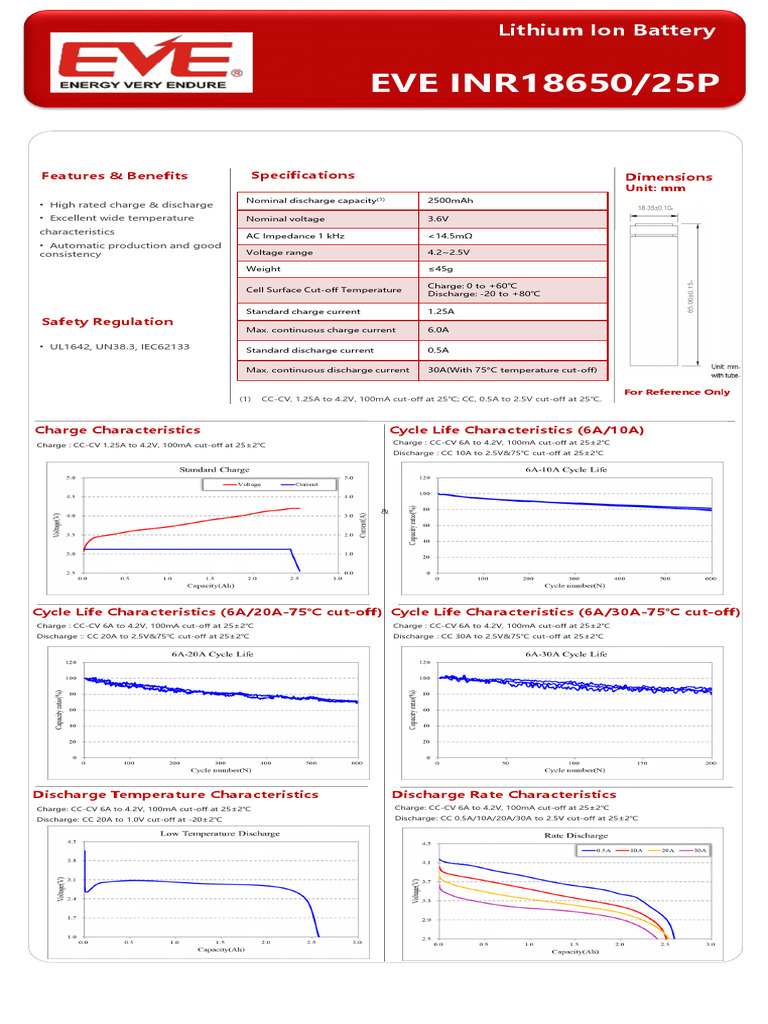 EVE INR18650 25P Data Sheet | PDF